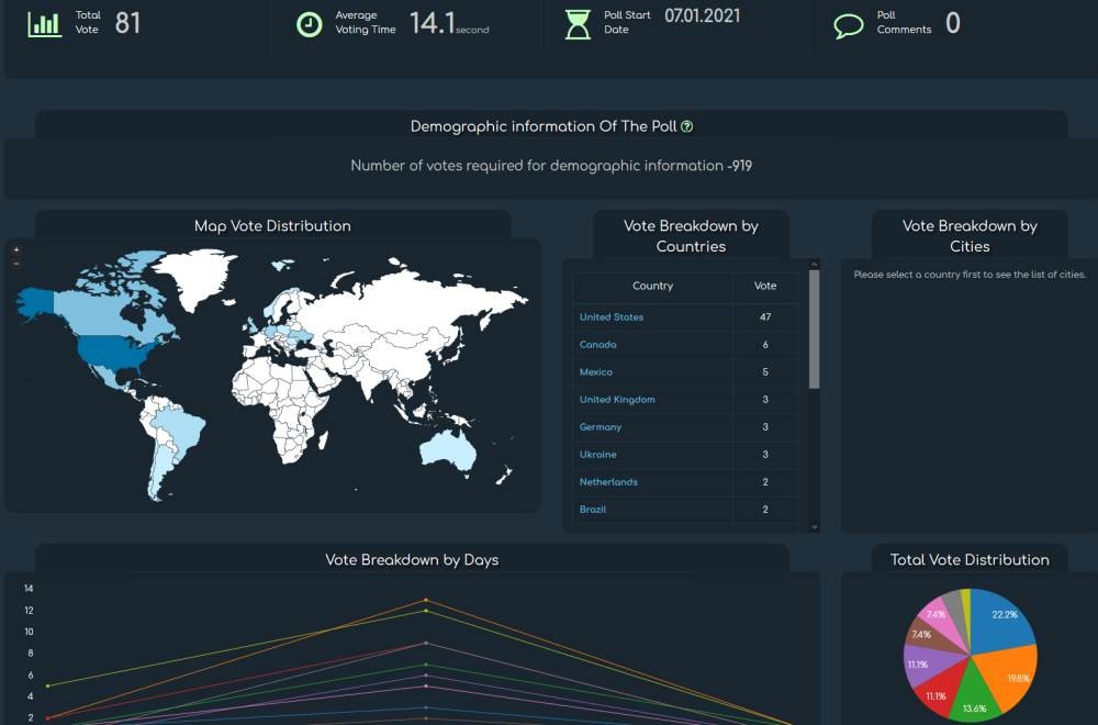 conoghi‏🎨: "https://conoghi.fanbox.cc/posts/1779607 Poll sta…" - 🔞 ...