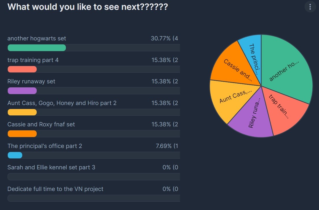 Master of Cake 🔞: "Next week I'll release the Chichae set, this one ...