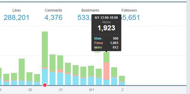 Marojiro Edo 🔞🚸: "I suddenly got thousands female viewer on pixiv a…" - 🔞 baraag.net