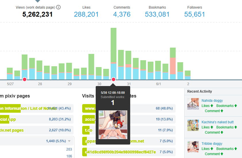 Marojiro Edo 🔞🚸: "I suddenly got thousands female viewer on pixiv a…" - 🔞 baraag.net