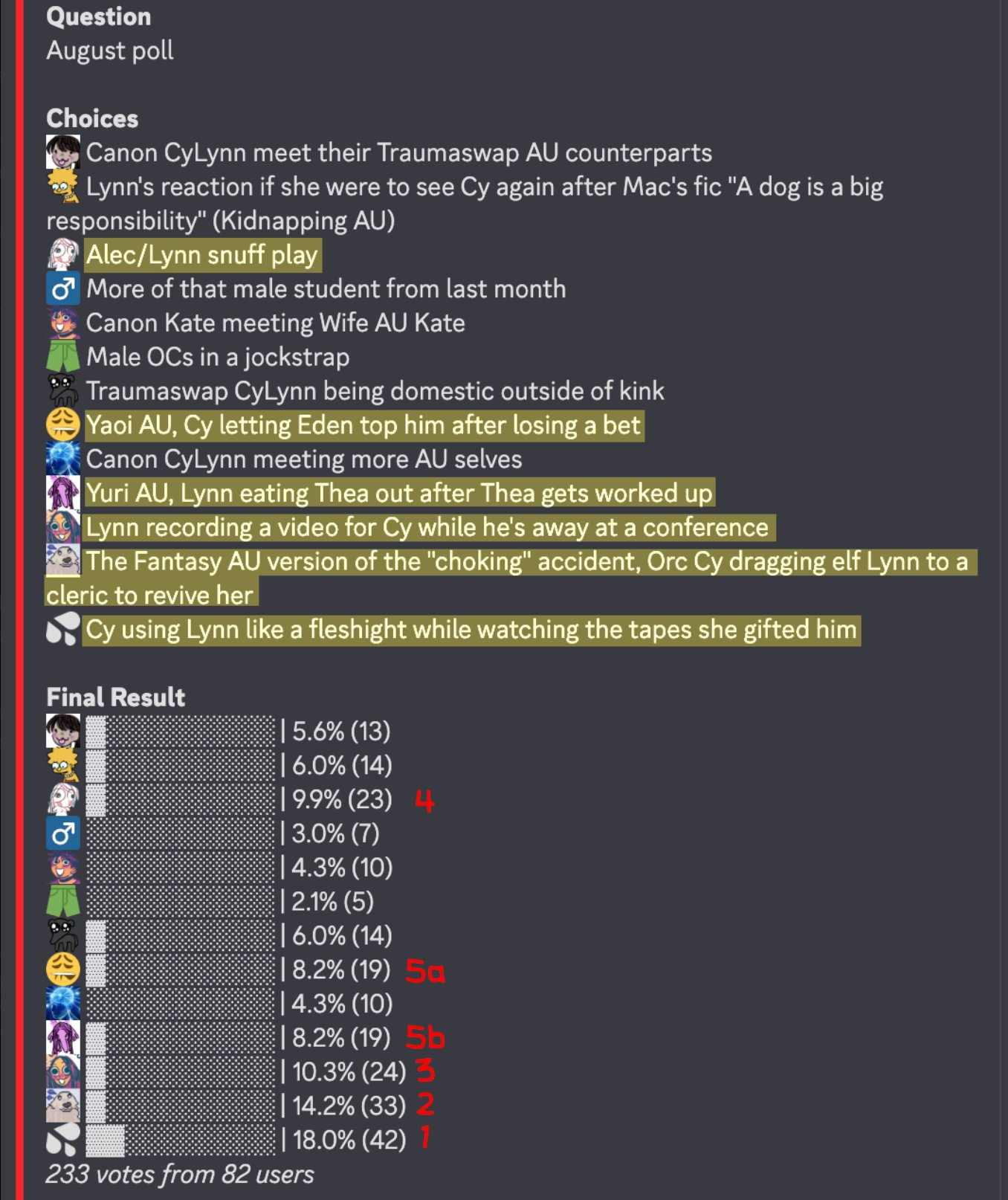 🔞null🔞: "The race was very close this month in the Substar…" - 🔞 baraag.net